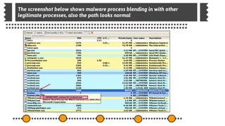 Hollow process injection | PDF