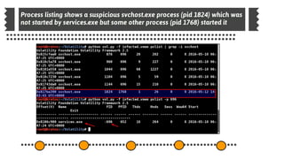 Hollow process injection | PDF