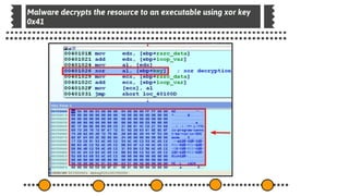 Hollow process injection | PDF