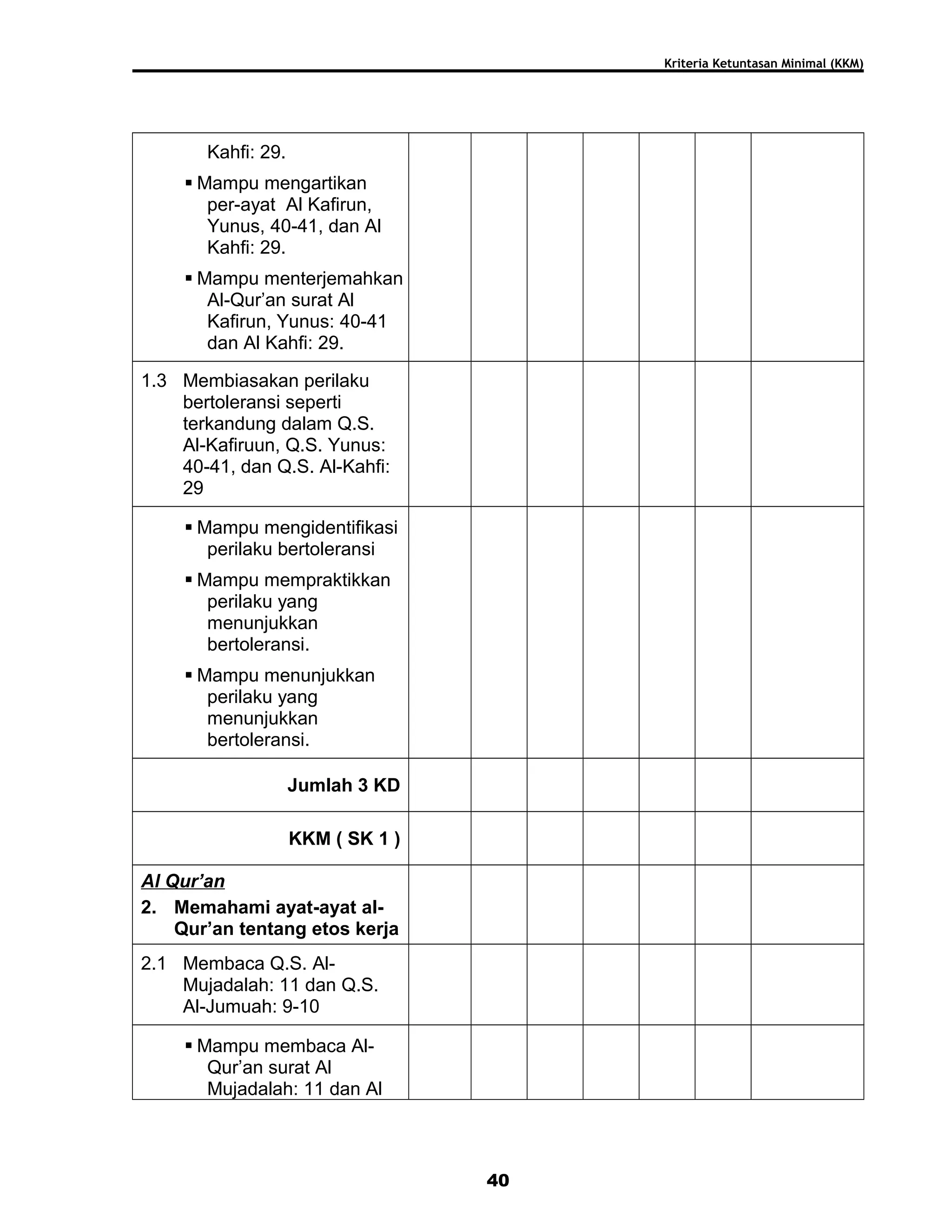 [7] kkm pai sma | PDF