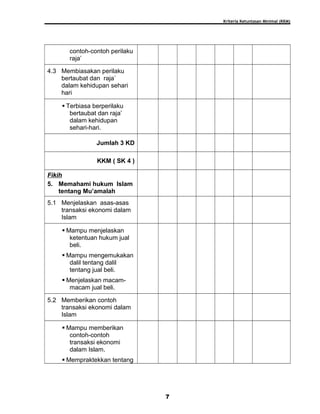 [7] kkm pai sma xi | PDF