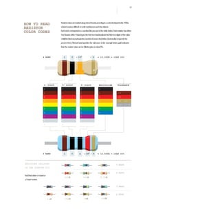 Electronz_Chapter_2.pptx