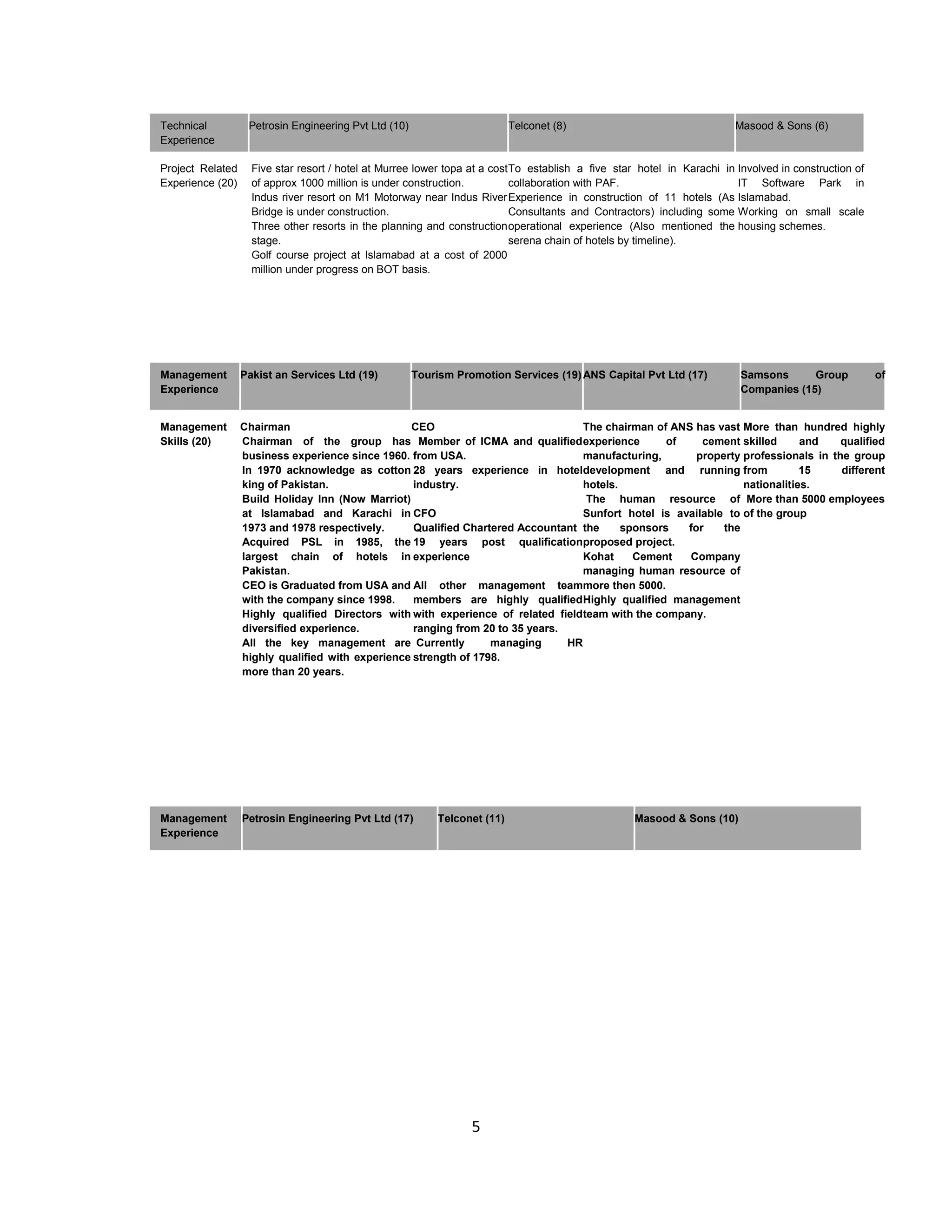 Pre qualification report | DOC