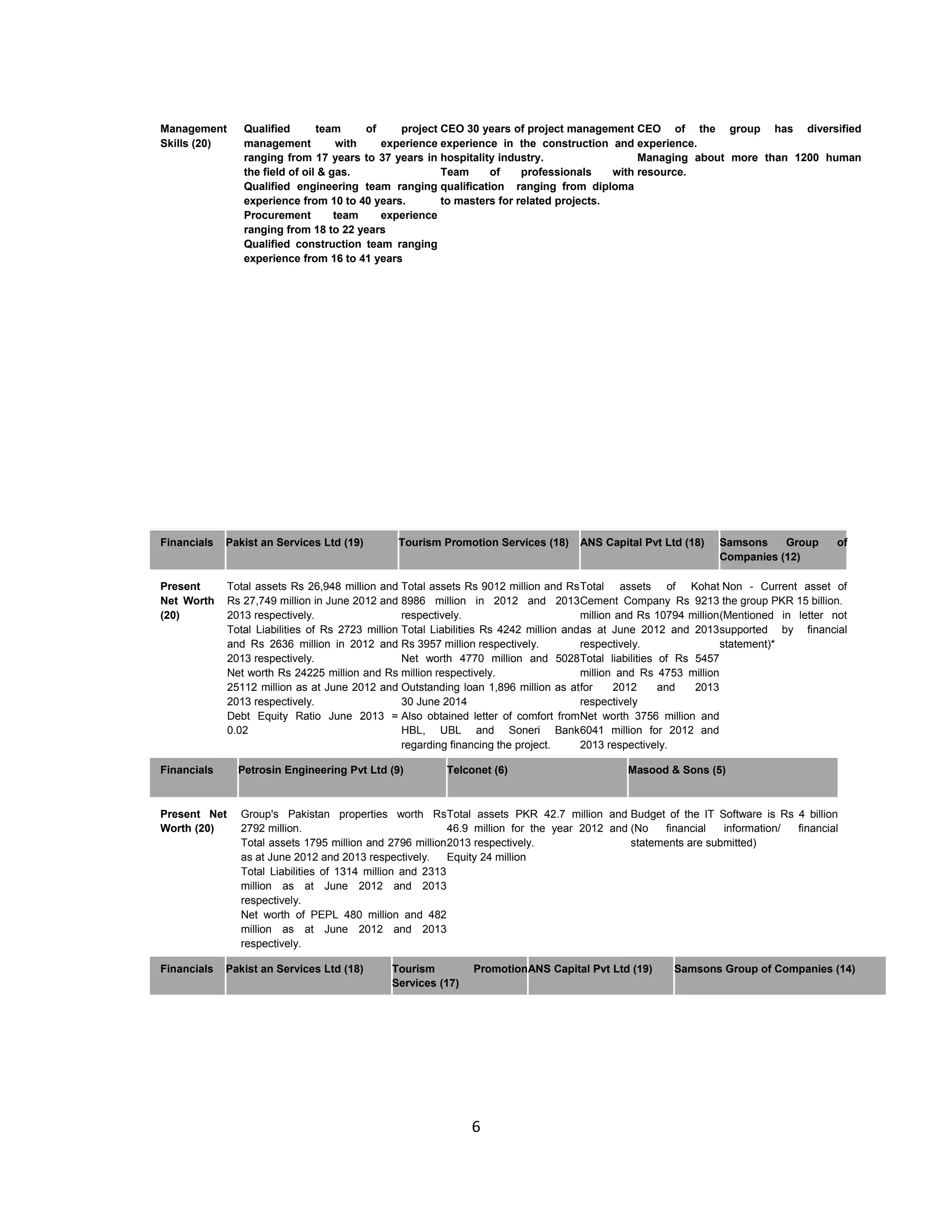 Pre qualification report | DOC