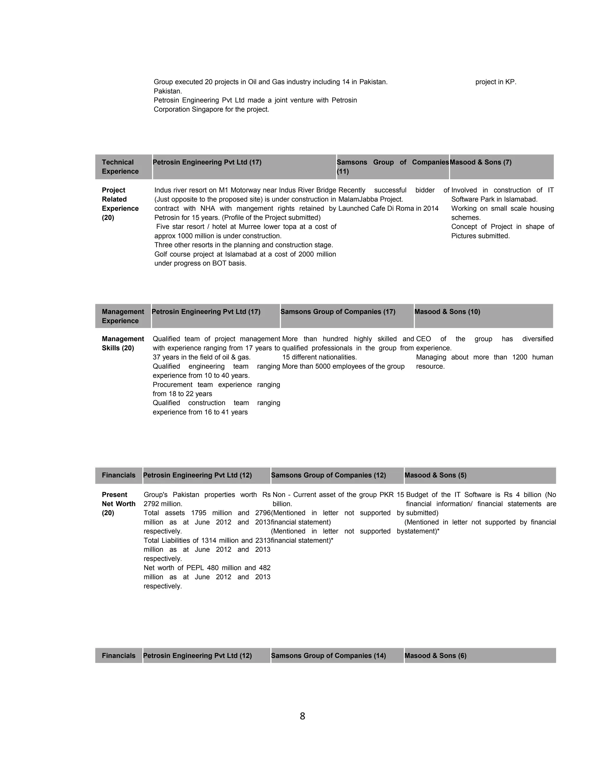Pre qualification report | DOC