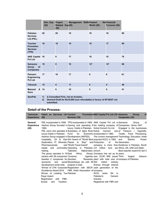 Pre qualification report | PDF