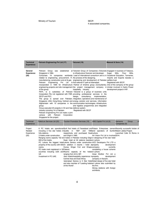 Pre qualification report | PDF
