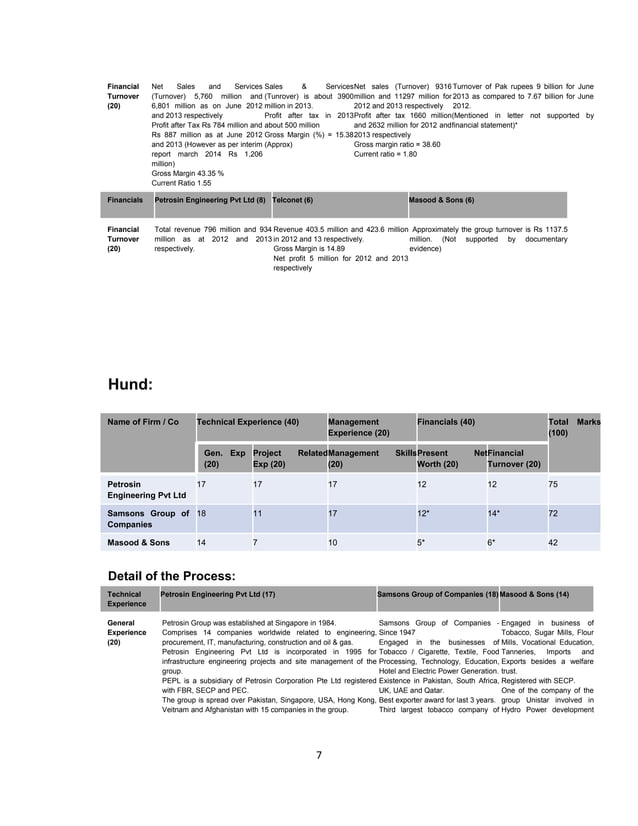 Pre qualification report | PDF