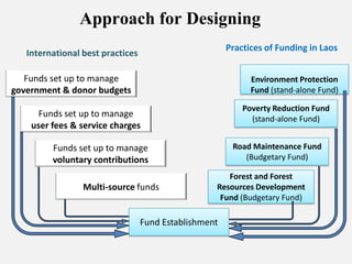 Options for the Nam Ngum River Basin Fund | PPTX | Mutual Funds ...