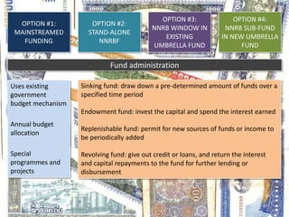Options for the Nam Ngum River Basin Fund | PPTX | Mutual Funds ...