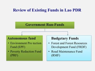 Options for the Nam Ngum River Basin Fund | PPTX | Mutual Funds ...