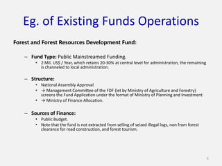 Options for the Nam Ngum River Basin Fund | PPTX | Mutual Funds ...