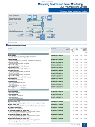 7 kt 7km pac measuring devices | PDF