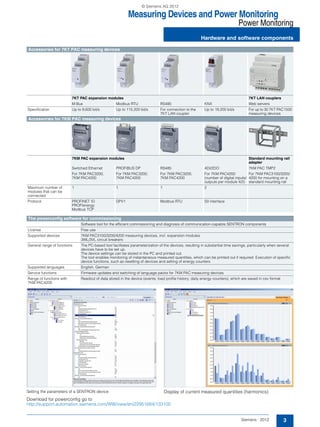 7 kt 7km pac measuring devices | PDF