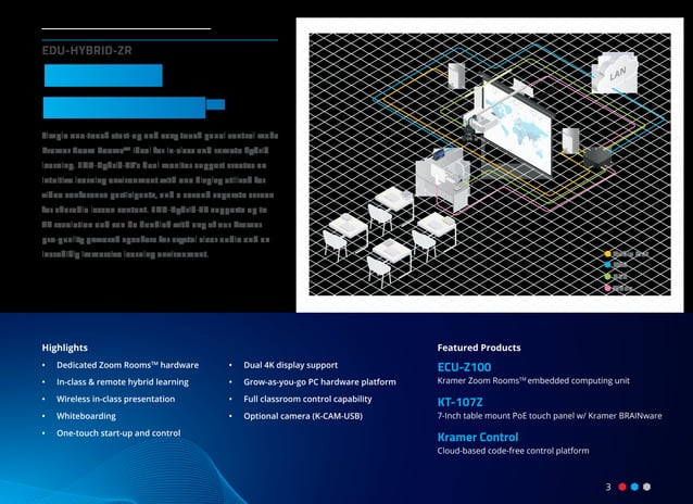 Kramer-Brochure de soluciones de Educacion | PPT