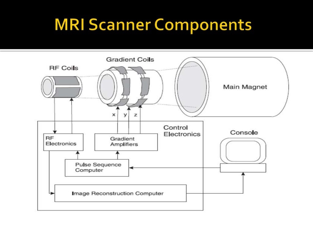 7lab components of mri