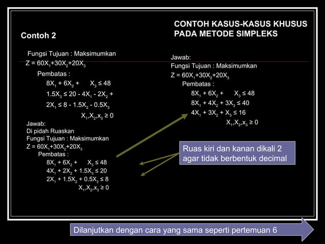 7 Lanjutan Metode Simpleks .ppt