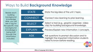 Building Background Knowledge and Vocabulary for Space Exploration ...