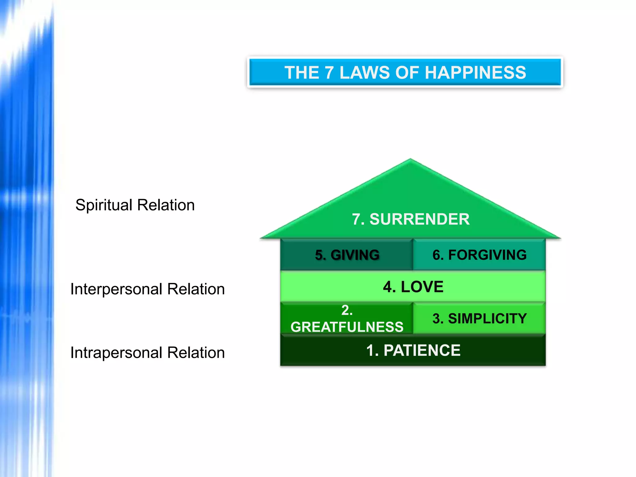 7 laws of happiness | PPTX