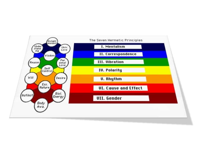 The Seven Laws of Universe | PPSX | Physics | Science