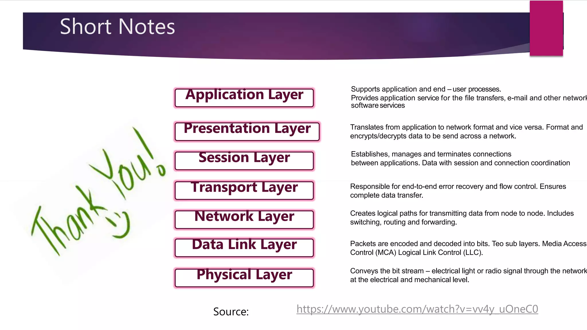 seven layer OSI model | PPTX