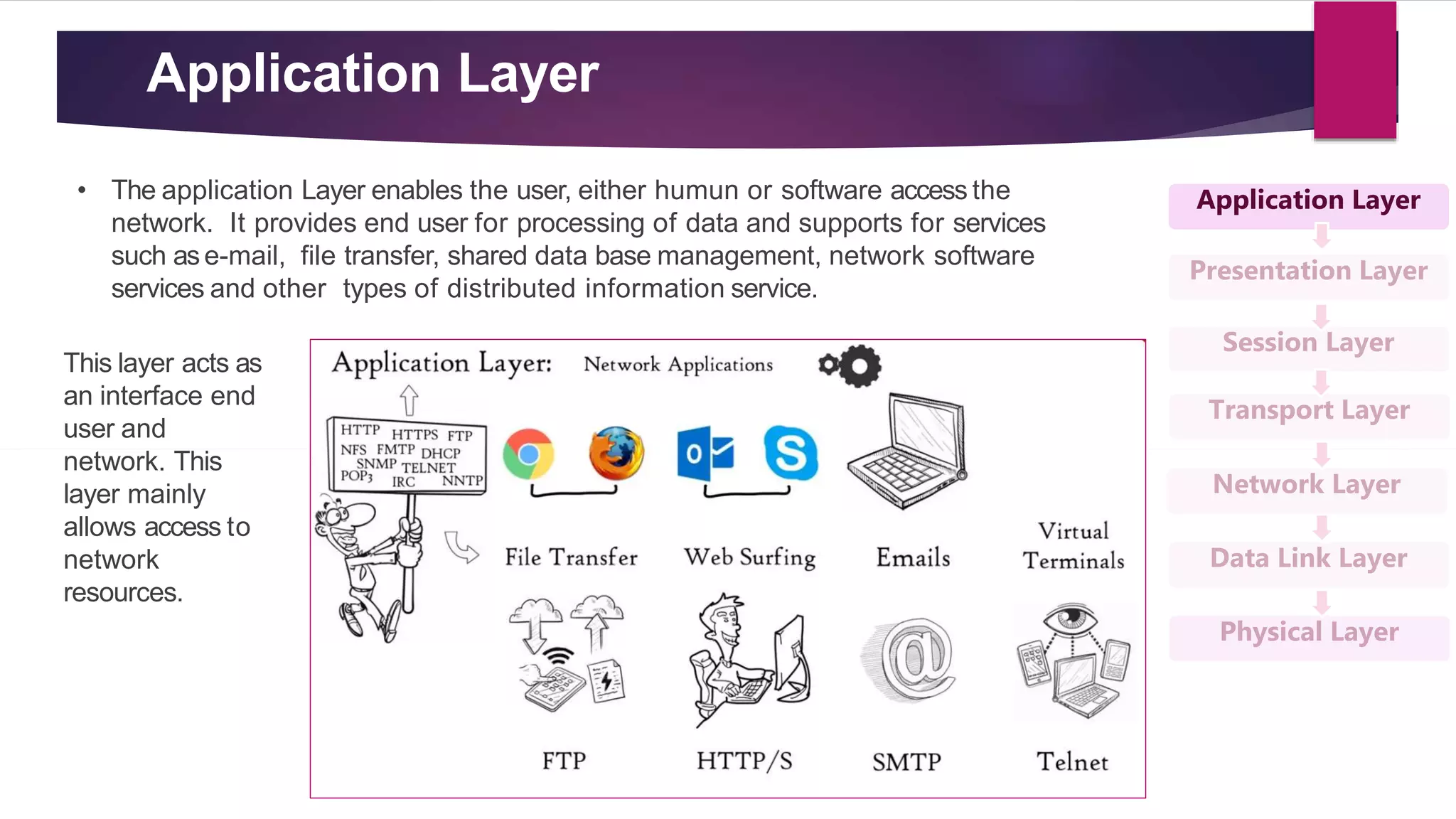 seven layer OSI model | PPTX