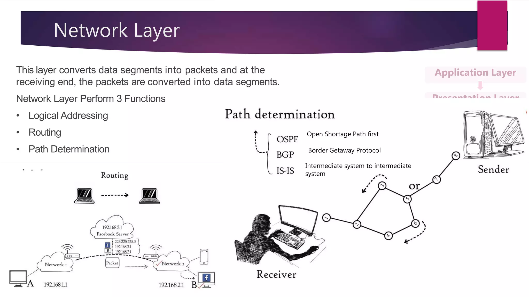seven layer OSI model | PPTX