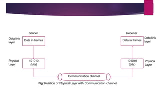 seven layer OSI model | PPTX