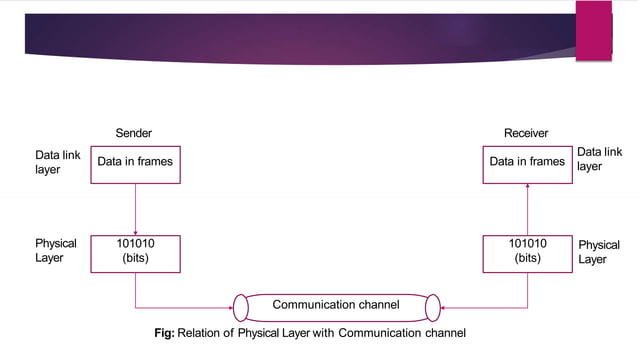 seven layer OSI model | PPTX