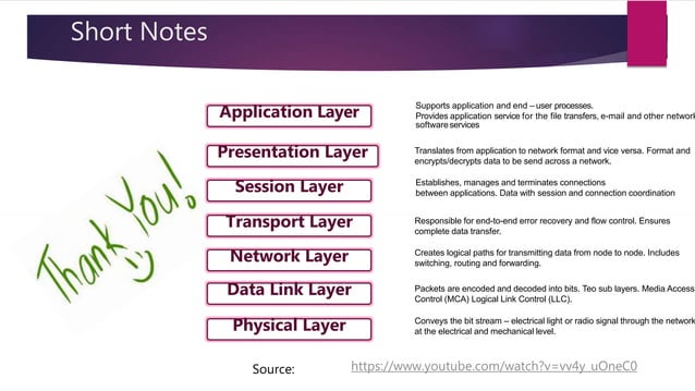 seven layer OSI model | PPTX