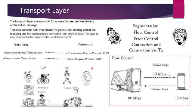 seven layer OSI model | PPTX