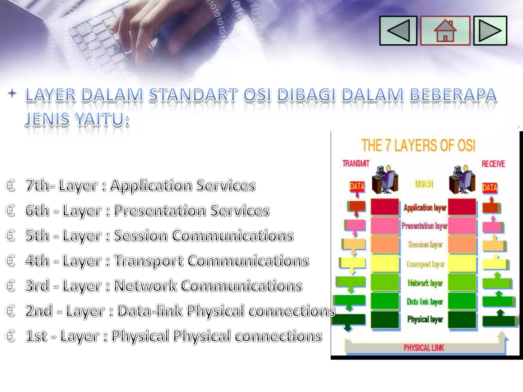 7 layer dalam network | PPT
