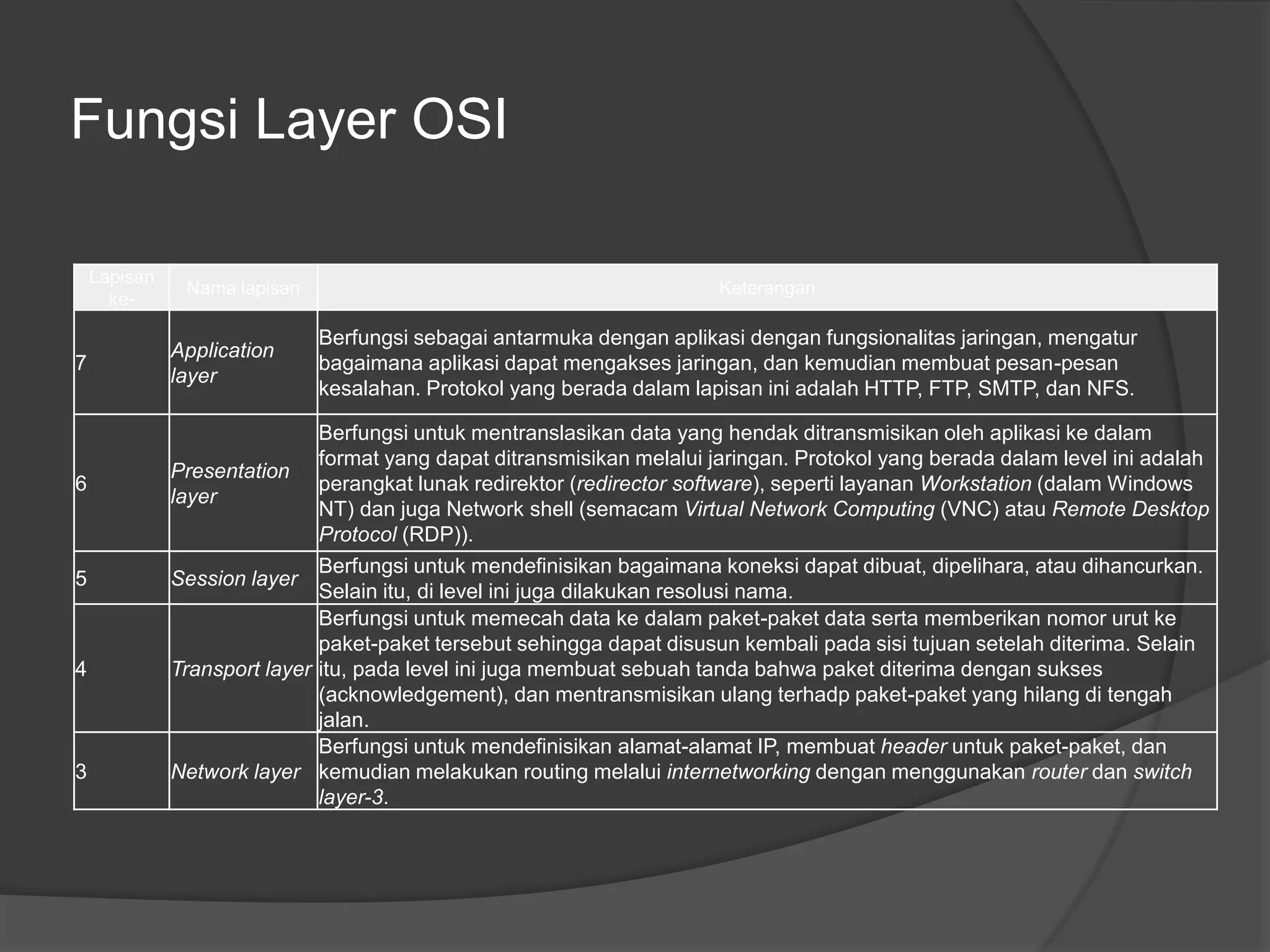 7_Layer_OSI.pptx
