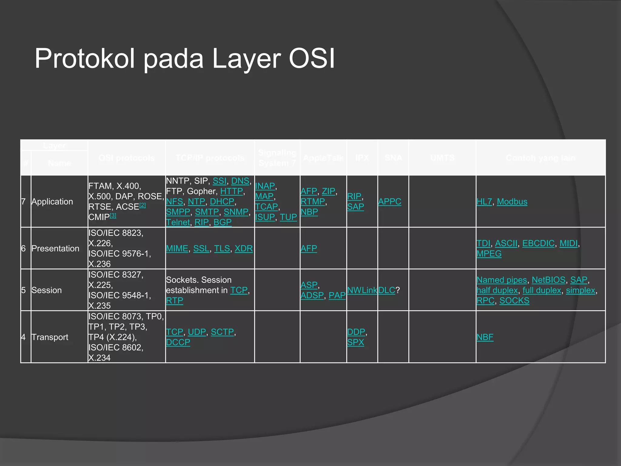 7_Layer_OSI.pptx