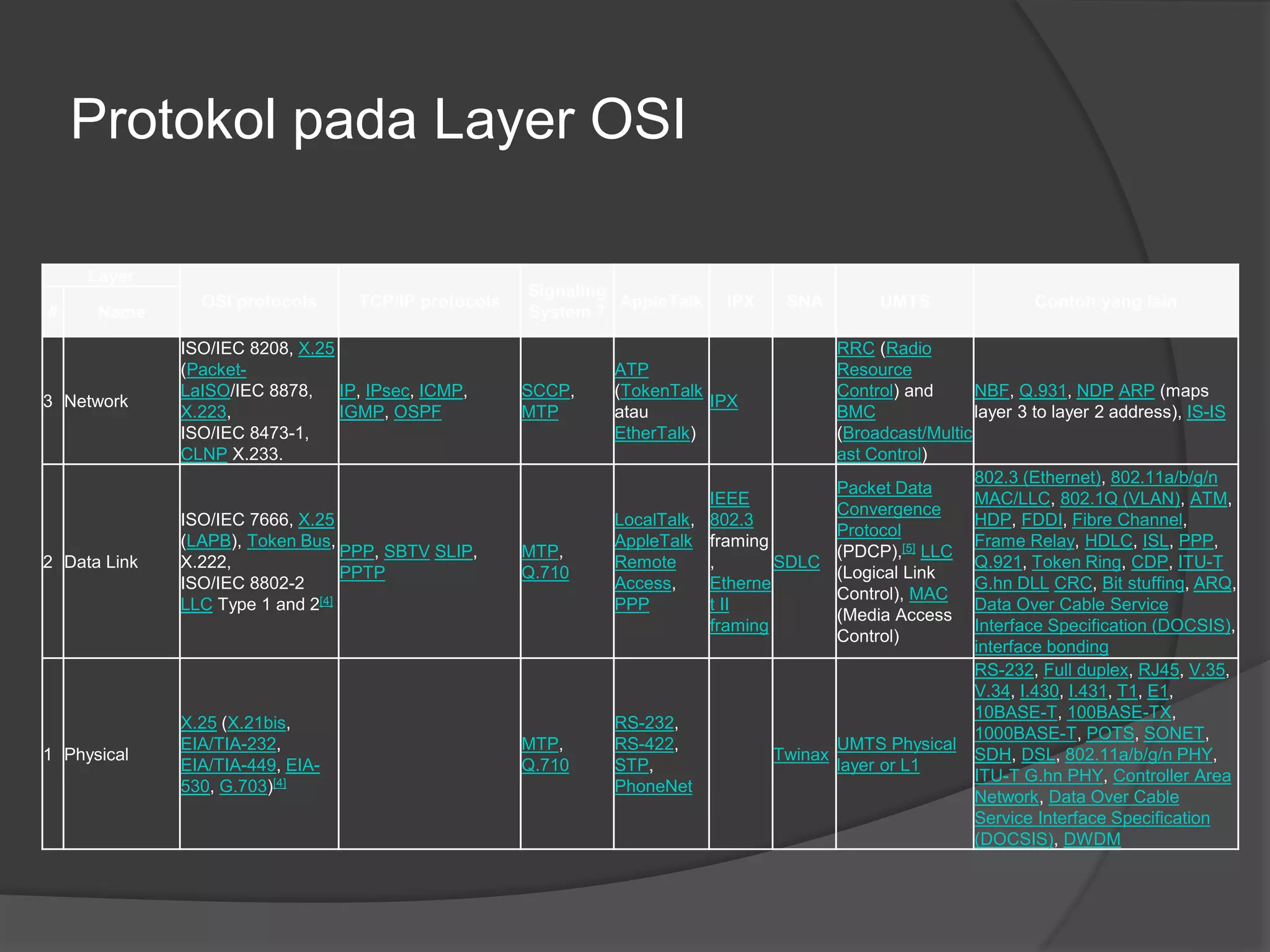 7_Layer_OSI.pptx