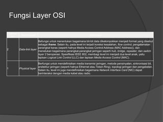 7_Layer_OSI.pptx