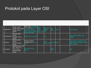 7_Layer_OSI.pptx