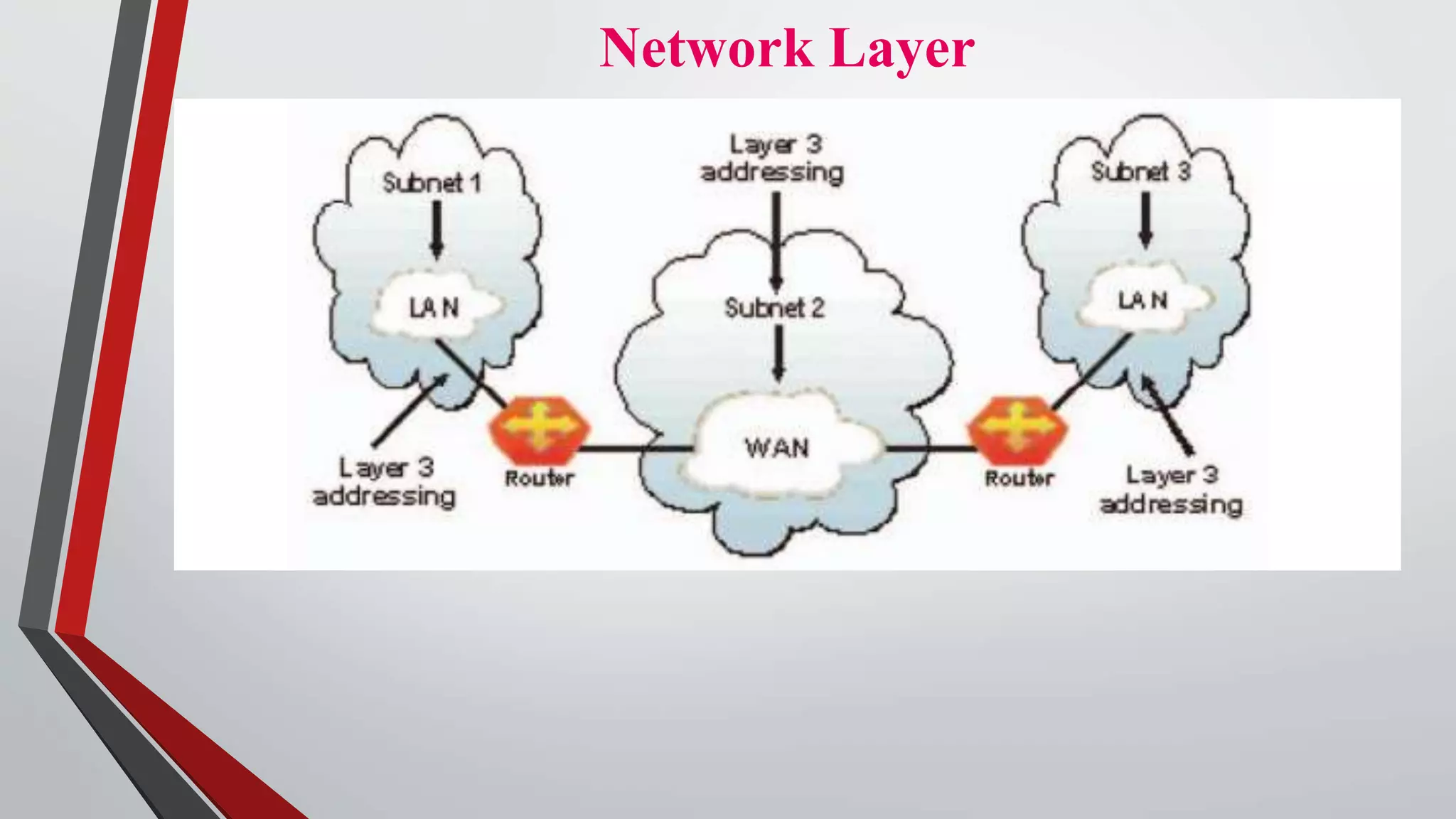 7 layers of osi models | PPTX