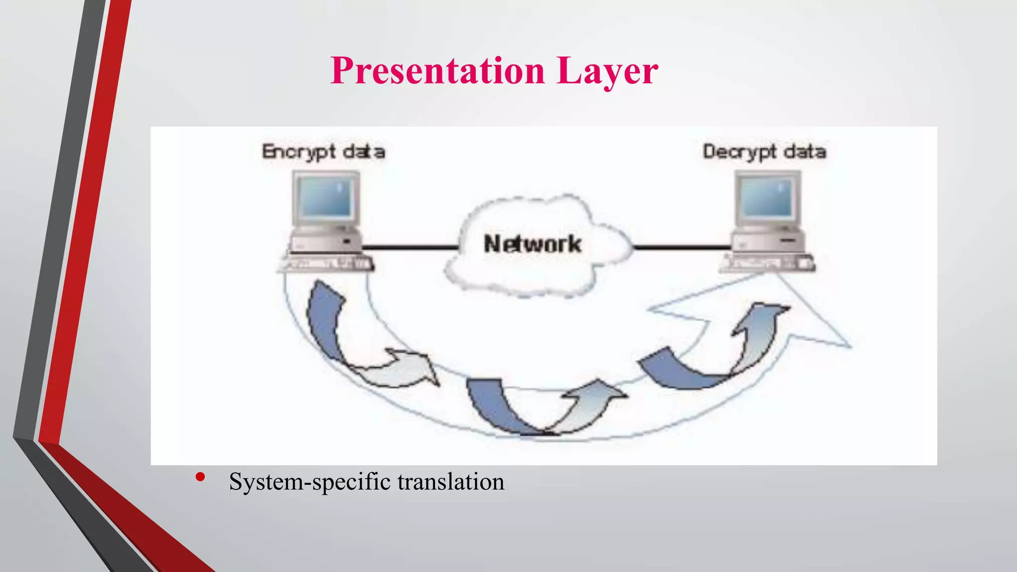 7 layers of osi models | PPTX
