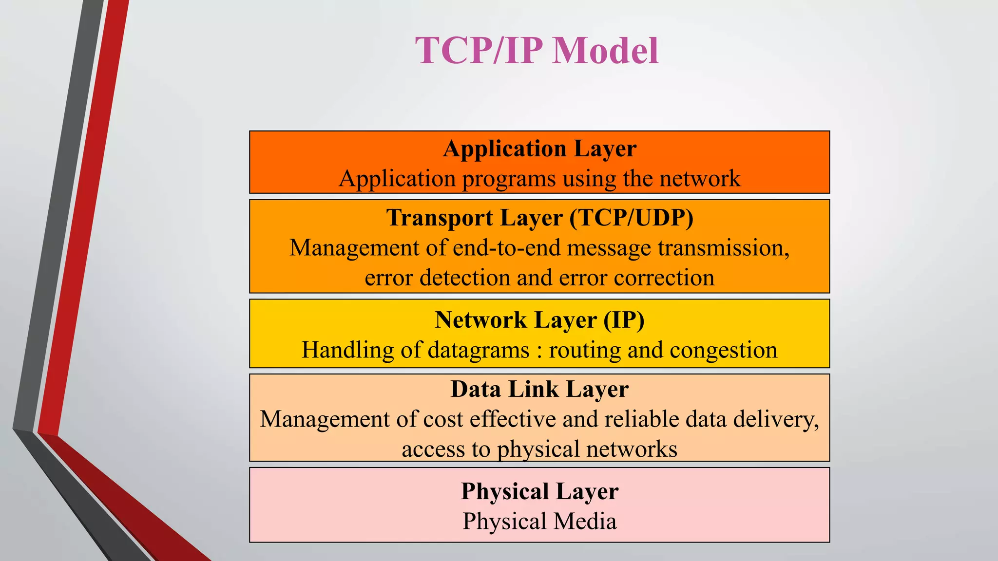 7 layers of osi models | PPTX