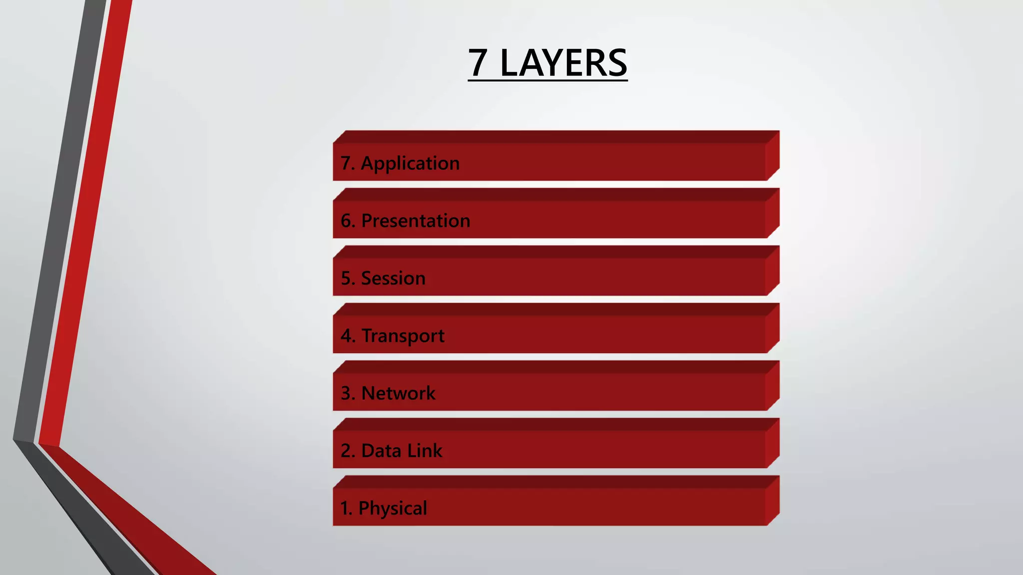 7 layers of osi models | PPTX | Computer Networking | Computing