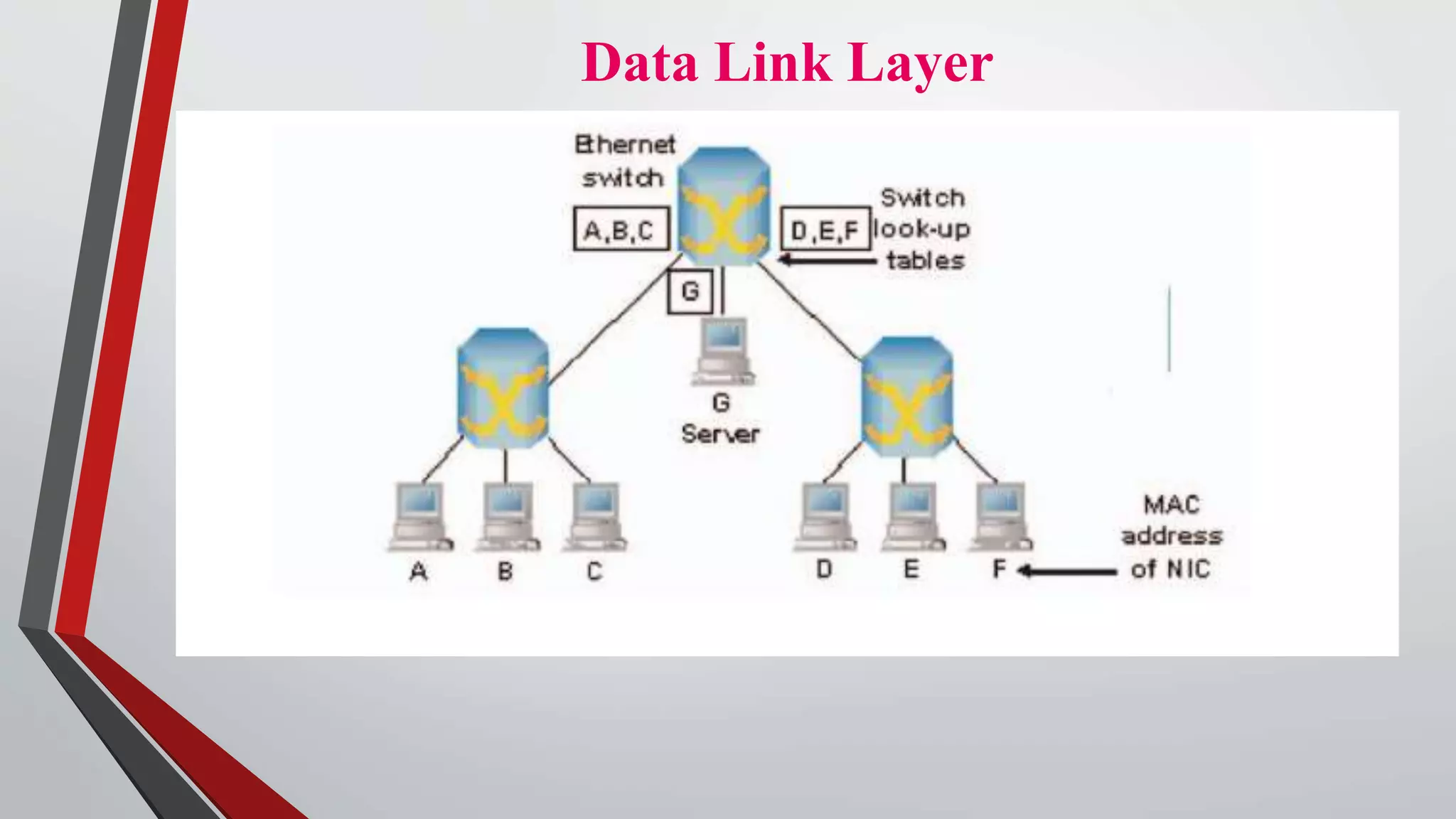 7 layers of osi models | PPTX