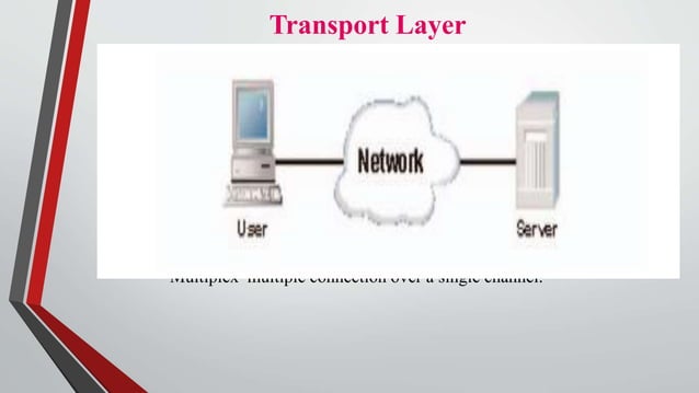 7 layers of osi models | PPTX | Computer Networking | Computing
