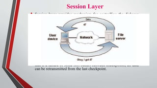 7 layers of osi models | PPTX | Computer Networking | Computing