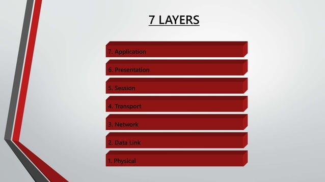 7 layers of osi models | PPTX | Computer Networking | Computing