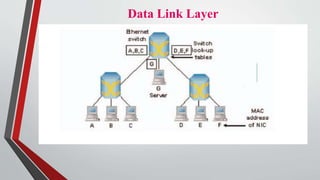 7 layers of osi models | PPTX