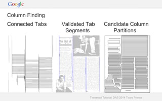 7 layout analysis | PDF | Desktop Publishing | Computer Software and ...