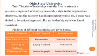 Leadership Styles | PPT