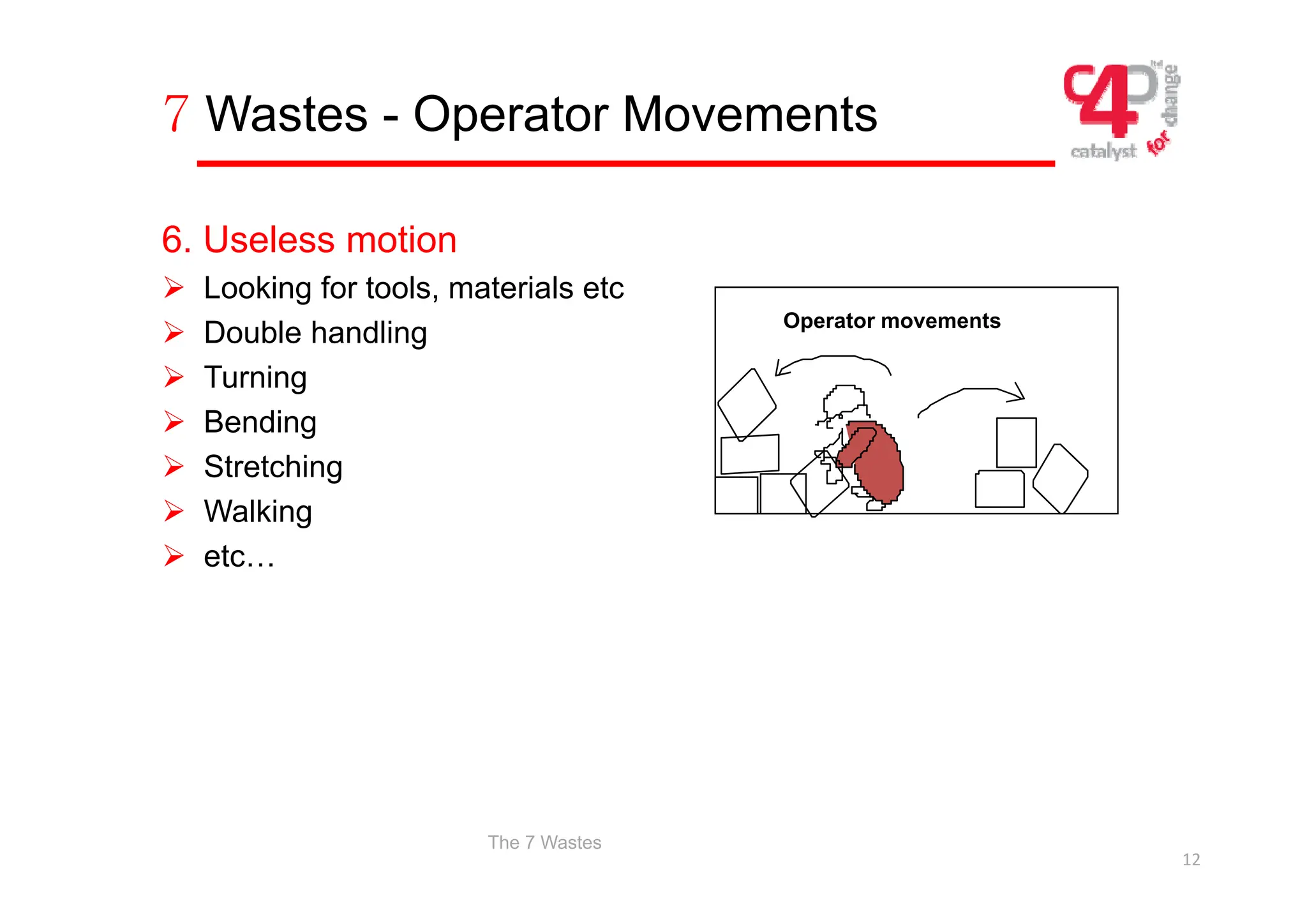 7 Lean Waste Presentation.pdf