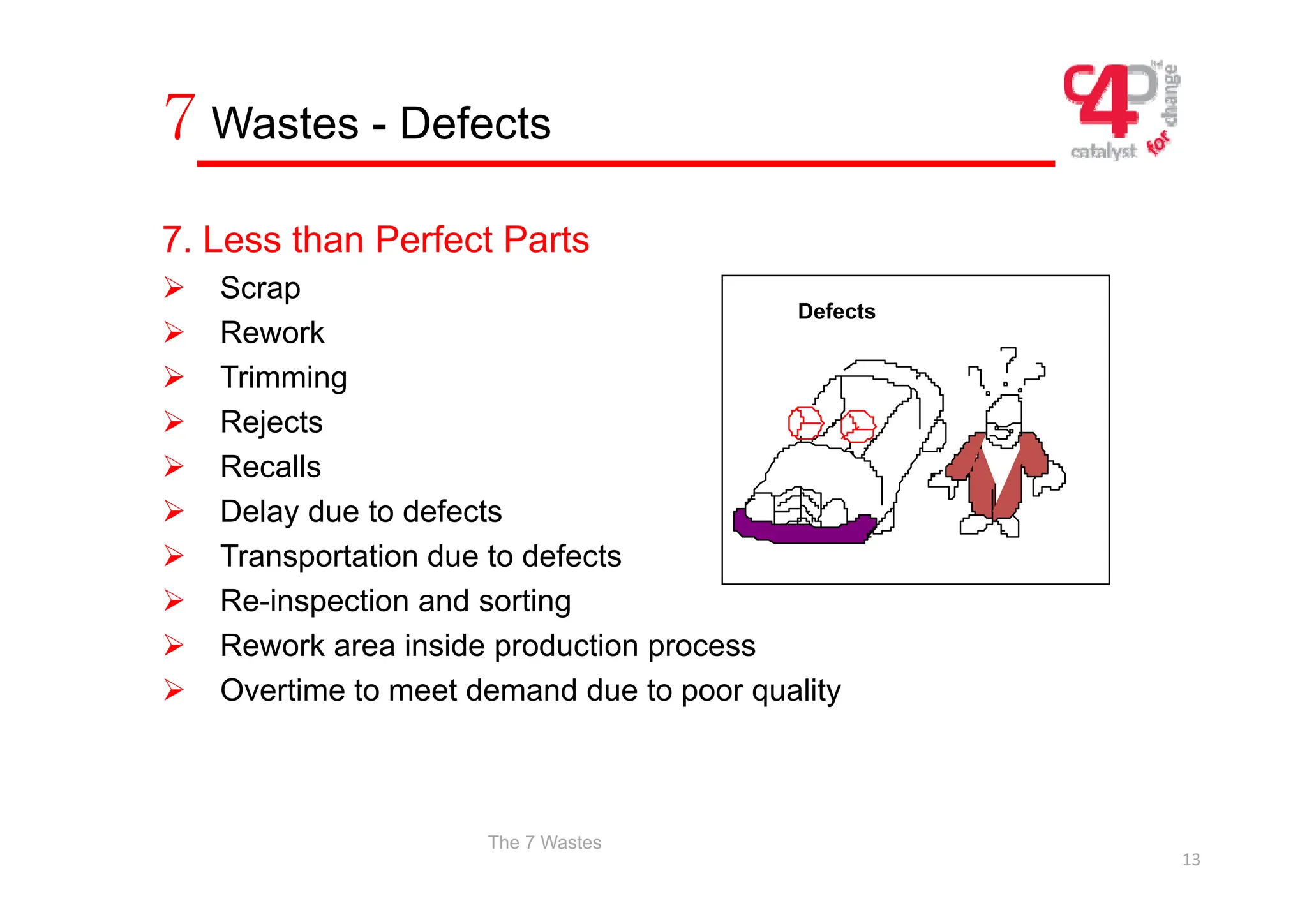 7 Lean Waste Presentation.pdf